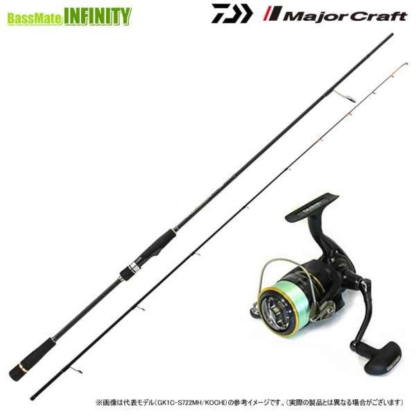 納期:2〜4日予定(土日祝水曜を除く)お取寄せでのご発送これからマゴチ(ボート)の釣りを始められる初心者の方に最適な、当店おすすめ、ロッドとリールのセットです。【ロッド：ジャイアントキリング 1G マゴチゲーム GK1C-S722MH/KO...