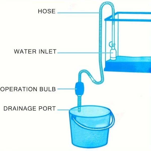 1個 簡単操作の水槽用サイフォン 水換えと砂利掃除に最適