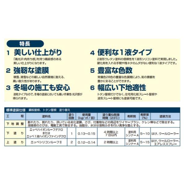 商品発送元：塗料専門店　ペンキのササキ 本店生活・インテリア・文具、日曜大工・作業用品、塗料・補修材・各種素材１液反応硬化形シリコン変性樹脂屋根用塗料ニッペ シリコンルーフ2 サニーレッド　14kg日本ペイント株式会社【特長】・高光沢・肉持...