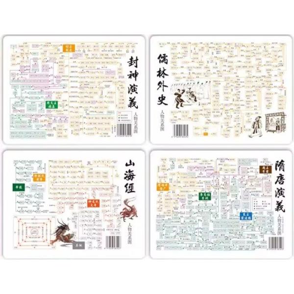 商品発送元：新華書城その他千字文、三字経、弟子規の両面全文、儒林外史、山海経、封神演義、隋唐演義の人間関係の説明文の下敷です。材質:PVC言語:中国語(簡体)商品サイズ:28.5 x 21.0 x 0.2cm商品重量：27g発送方法：メール便