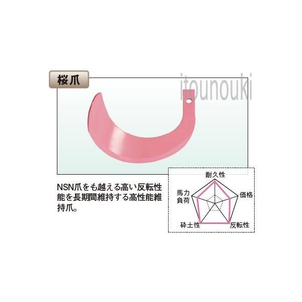 ヤンマー純正のトラクター用の爪セットです。駆動方式：サイド部品番号[1TU811-05470]36本セット爪の種類：桜爪【適合するロータリー型式】RSB181M(E),RSB171M(E)UR317M,UR17MRSB170M,RSB171...