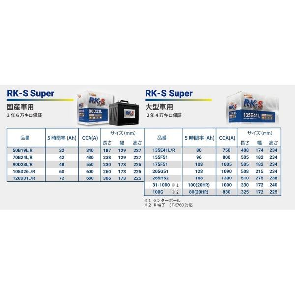 ●クラリオスOEMバッテリー●自動車・建機・農機用補水型バッテリー・振動対策品・状態検知●圧縮凝縮局番　厚さ５０ミリの鉛を１ミリに圧縮するグリット製法による●鉛密度の高いバッテリーグリット・プラスチックホールドグリッド下部の　軽量プラスチッ...