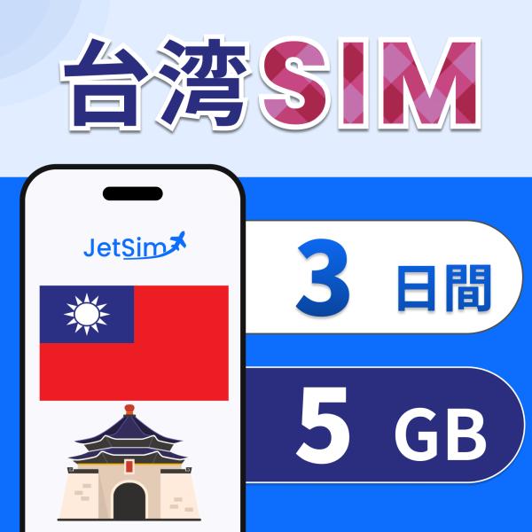 ジェットシムなら台湾で使えるプリペイドSIM！5G/4G LTE対応で、キャリア切替も自由自在。3in1対応で多機種利用可能。年中無休の日本語サポート付きで、海外旅行や出張でも安心。