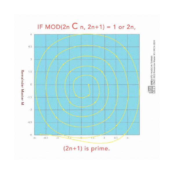◆品　番：IMCN-2024◆発売日：2025年02月01日発売◆出荷目安：５〜１０日◆※インディーズ商品につき、お届けまでにお時間がかかる場合がございます。予めご了承下さい。◆イフモッドニエヌシーエヌニエヌプラスイチイコールイチオアニエヌ...
