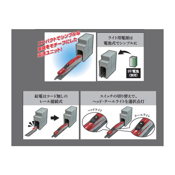 在庫状況：在庫あり/2019年12月 発売/※画像はイメージです。車両・線路・電池は製品に含まれません。トミックスのNゲージディスプレイモデル、ファーストカーミュージアム 電源ユニットです。
