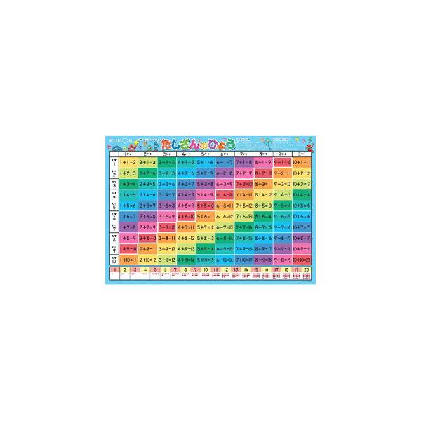 在庫状況：在庫僅少/◆※画像はイメージです。実際の商品とは異なる場合がございます。※同一と思われるお客様より大量のご注文をいただいた場合、ご注文をお取り消しとさせていただく場合がございます。おふろの中で、楽しくたしざんをおぼえましょう! K...