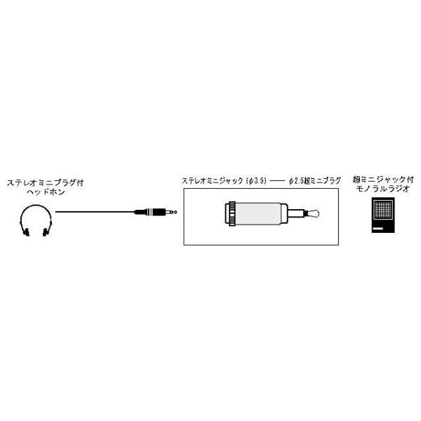 在庫状況：お取り寄せ/1996年02月 発売/◆2.5φモノラル超ミニプラグ⇔3.5φステレオミニジャックの変換プラグ◆小型ラジオなどのモノラル超ミニプラグ出力でステレオミニプラグ付きヘッドホンを使用する場合/[AP126A]