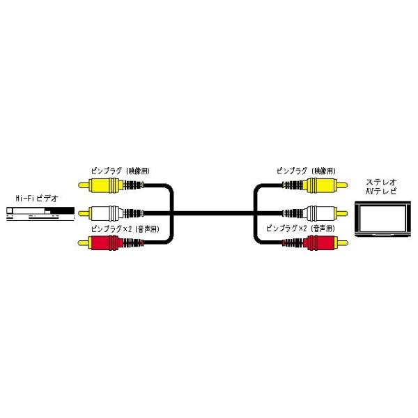 在庫状況：お取り寄せ/ピンプラグ(×3)←→ピンプラグ(×3)。Hi-FiビデオをステレオAVテレビに接続し再生する場合に適してます。/[VX37G]