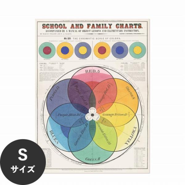 世界中の美術・芸術作品の中から厳選したデザインをアートポスターにしました！賃貸OK◎ 水に浸すだけで貼れて剥がせる、画鋲やテープ跡を気にせずポスターが楽しめます。■NO. XIV. THE CHROMATIC SCALE OF COLORS...
