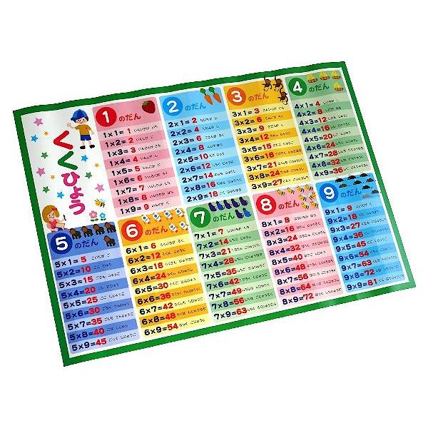 お風呂ポスターです。水だけで簡単に貼れるお風呂ポスターです。お風呂で楽しく勉強できます。●サイズ(約)・297×420mm●材質・合成紙(PP加工)●用途・風呂 ポスター 学習 九九●キーワード・ふろ ぽすたー がくしゅう 100円ショップ...