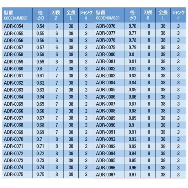 【送料値】１【発送目安】 営業日正午までのご注文で翌営業日以内に発送 　　　　　　※メーカー在庫切れの場合は直ぐに御連絡いたします。【対応発送方法】 ●宅急便　　（送料値５０未満は宅急便コンパクト）●商品代引　（宅急便コレクト）●定形外郵便...