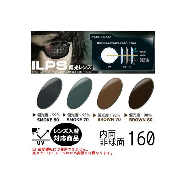 ■メーカー：ITOレンズ■レンズ名：アクロライト偏光160■レンズカラー：スモーク　ブラウン■屈折率：１．60■設計：内面非球面設計■標準コート：撥水ハードマルチコート■ＵＶカット標準偏光レンズは、レンズの間に表面反射や光の乱反射を除去する...
