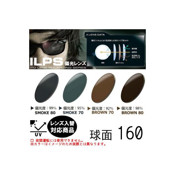 ■メーカー：ITOレンズ■レンズ名：偏光160■レンズカラー：スモーク　ブラウン■屈折率：１．60■設計：球面設計■標準コート：撥水ハードマルチコート■ＵＶカット標準偏光レンズは、レンズの間に表面反射や光の乱反射を除去することができる0.0...