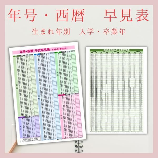 【仕様】・サイズ：A4・印刷：両面カラー・加工：ラミネート済み・内容：年号・西暦・干支早見表、生まれ年記入欄、入学卒業年早見表・特徴：事務作業や履歴書作成、家庭での調べものに便利