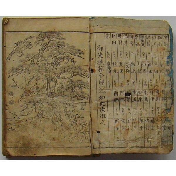 刊記ナシ 160×110 和本　表紙スレ、題箋ナシ(書き題箋)　少虫損　本文状態経年並 130丁 宝暦年間