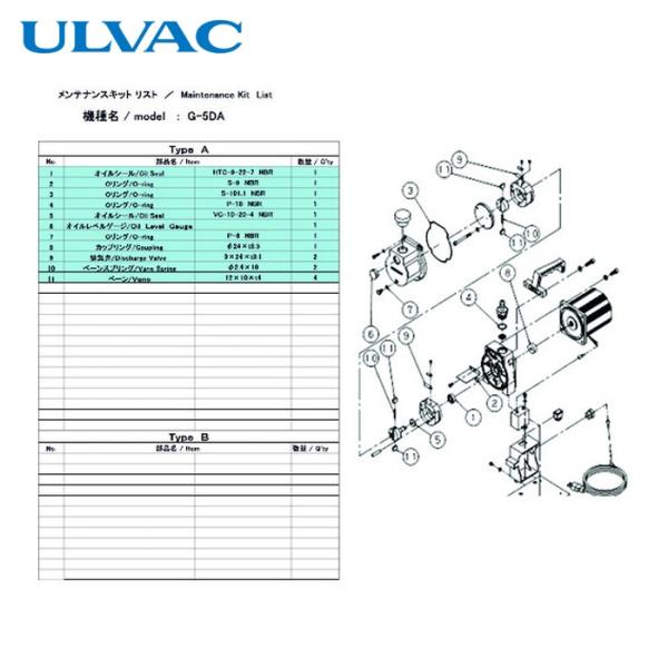 アルバック 真空ポンプ用パーツ|特長:油回転真空ポンプのメンテナンスに必要な消耗品を揃えたセットです。