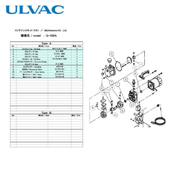 アルバック 真空ポンプ用パーツ|特長:油回転真空ポンプのメンテナンスに必要な消耗品を揃えたセットです。