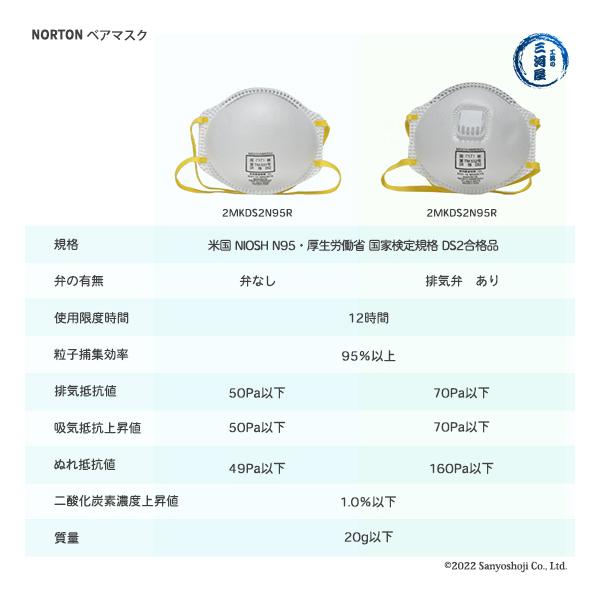 ノートン ( NORTON ) 排気弁 付き 使い捨て 式 防じんマスク ベアマスク 2MKDS2N95RV DS2 、 N95 合格品 10 ...