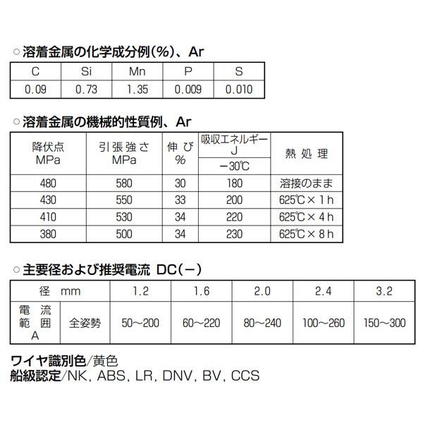 神戸製鋼 ( KOBELCO ) TIG棒 ( 溶加棒 ) TG-S50 ( TGS-50 ) φ 1.6mm ばら売り 1kg | 工具の三河屋 Yahoo!店 | SitePromo