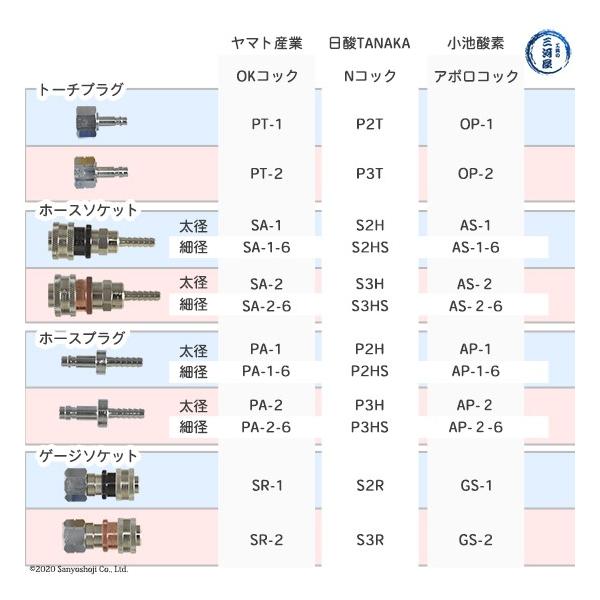 ヤマト産業 OKコック SR-2 アセチレン・LPなど可燃性ガス用(調整器取付口×カプラメス-ソケット) 292-5095 | 工具の三河屋 ...
