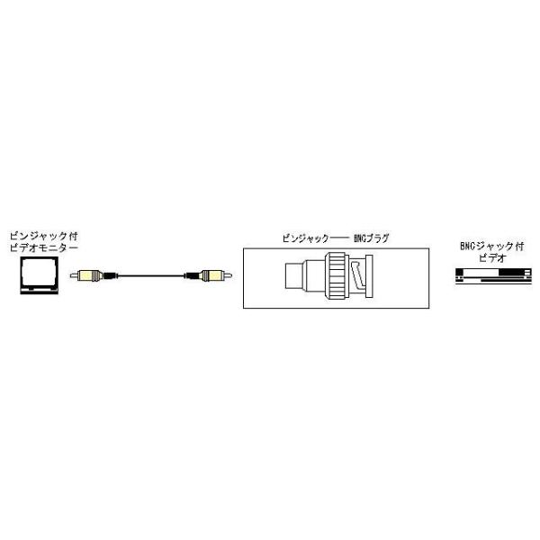 【発売日：1985年06月21日】JVC 変換アダプター　ピンジャック−ＢＮＣプラグ VZ-90 ・変換アダプター