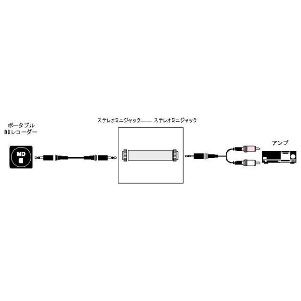 【発売日：1984年09月29日】JVC 中継アダプター　ステレオミニジャック−ステレオミニジャック AP-119A ・中継アダプター＜ステレオミニジャックーステレオミニジャック＞