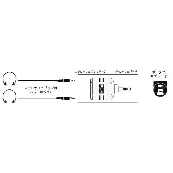 【発売日：1987年06月16日】JVC 変換アダプター　ステレオミニジャック×２−ステレオミニプラグ AP-120A ・変換アダプター ＜ステレオミニプラグーステレオミニジャック×２＞