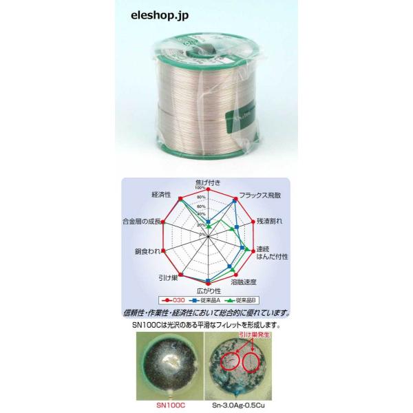 溶融速度が速く、焦げ付きやフラックス飛散を低減した高信頼性ヤニ入ハンダ。引け巣の発生を抑制し、光沢のある平滑なフィレットを形成、高温放置時での合金層の成長も抑制し、仕上がりが良好なうえ高い信頼性も提供。