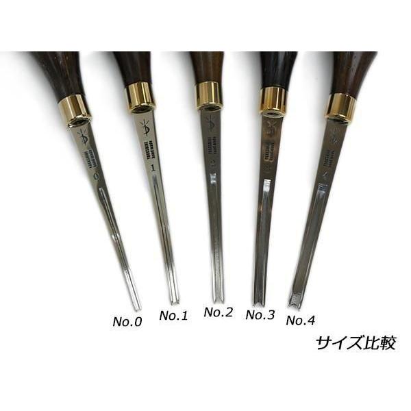 ■型番：PS472■商品名：【YorkShine】ラウンドベベラ（ヘリ落とし）■サイズ：No.0（刃幅0.6mm）/No.1（刃幅1.0mm）/No.2（刃幅1.4mm）/No.3（刃幅1.8mm）/No.4（刃幅2.2mm）■メール便につ...