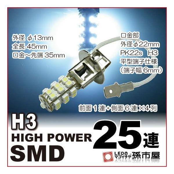 ・合計：25連・前面：ハイパワーSMD型LED 1連・側面：ハイパワーSMD型LED 6連×4列=24連フォグランプ、プロジェクターヘッドランプ