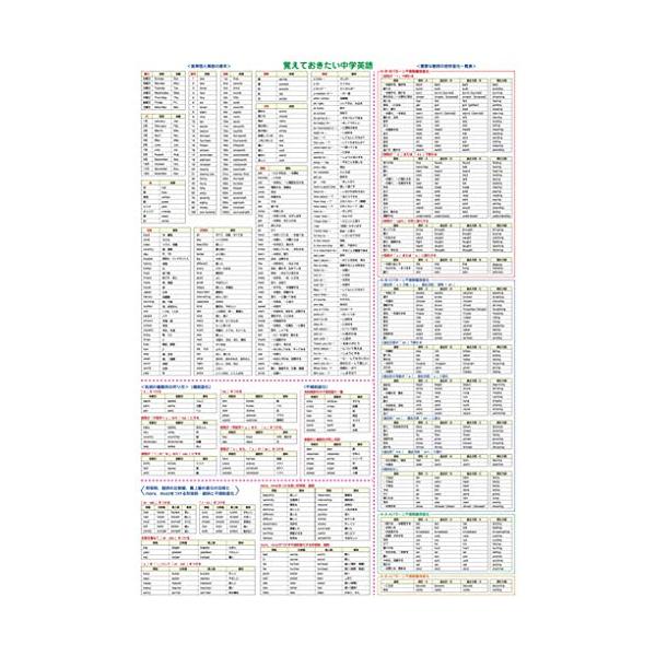 英語(大 60×42cm)ホワイト/A2（約60×42cm）/-・Style:英語(大 60×42cm)・不規則動詞を完全網羅覚えにくい不規則動詞の変化表をパターン別に収録。リラックスタイムにお風呂で眺めるだけで、定期テストや高校入試に欠か...