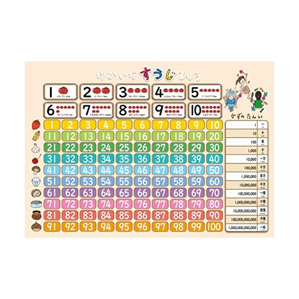(01). 数字1〜100(大 60×42cm)マルチカラー/長さ60 cm x 幅42 cm/-・説　明当社では「自分の子供に使いたい学習教材を開発しよう」をモットーに、自社で商品開発から、製造、販売までを一貫して行っております。また、「...