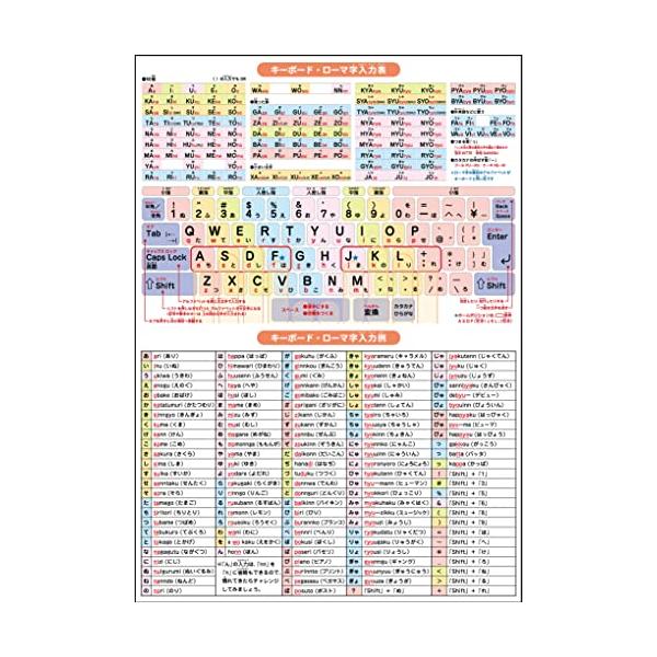 (17…) キーボード・ローマ字入力表・入力例(大 60×42cm)マルチカラー/長さ60 cm x 幅42 cm/-・Size:長さ60 cm x 幅42 cm・特　徴ローマ字入力の一覧表を見ながらキーボードのブラインドタッチも同時に学習...