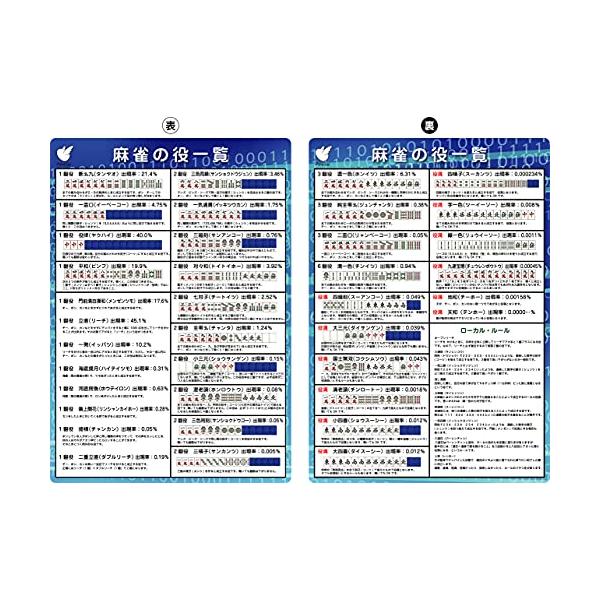 パッケージ個数:1・麻雀初心者向けの役一覧表A4下敷きです。・役ごとに、出現率を掲載しているのでより麻雀を楽しめます。またローカル・ルールも可能な範囲で掲載してあります。・表には1?2翻、裏には3翻?役満?ローカルルールを掲載してあります。...