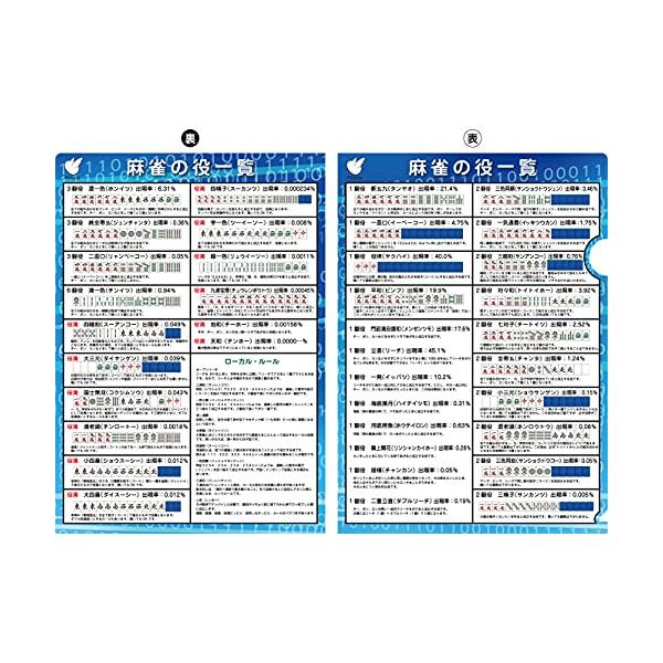 役一覧表クリア/-/-・役ごとに、出現率を掲載しているのでより麻雀を楽しめます。またローカル・ルールも可能な範囲で掲載してあります。・表には1?2翻、裏には3翻?役満?ローカルルールを掲載してあります。・サイズは、A4（約30×21cm）で...