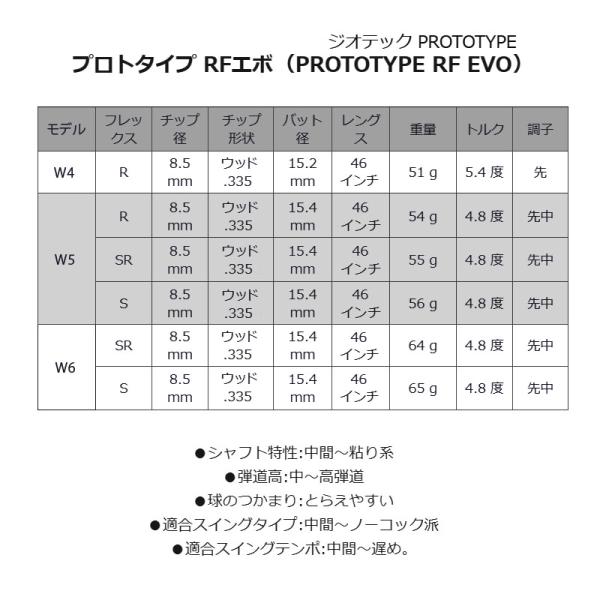 ジオテック プロトタイプ RFエボ カーボンシャフト ドライバー ウッド用 お買い得品 アールエフエボ Geotech golf PROTOTYPE RF EVO for Wood ...