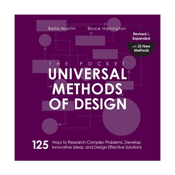 【お取り寄せ・キャンセル不可の商品】：2週間~4週間でお届け（お急ぎの方はご遠慮ください。）　／　【本の説明】264ページ　127*127mm　言語：English　国：アメリカ　295g　ISBN：9780760372142　／　【本の内...