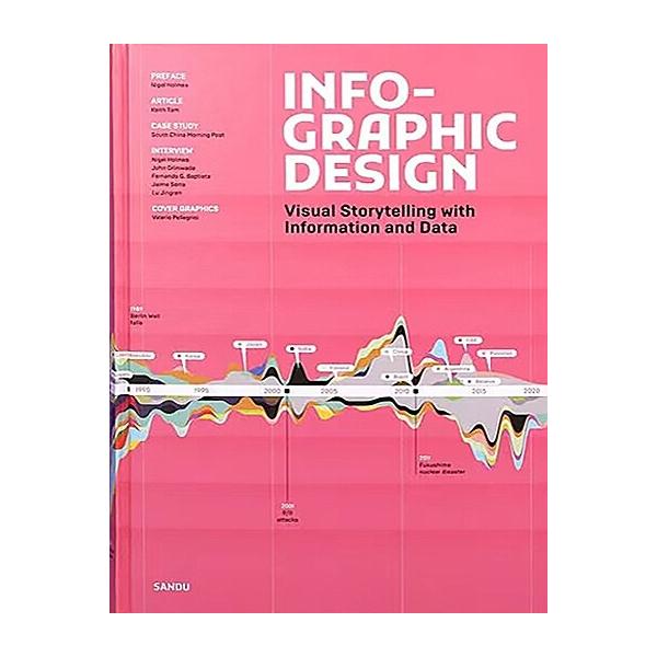 【お取り寄せ・キャンセル不可の商品】：2週間~4週間でお届け（お急ぎの方はご遠慮ください。）　／　【本の説明】288ページ　210*285mm　328g　ISBN：9789887449294　