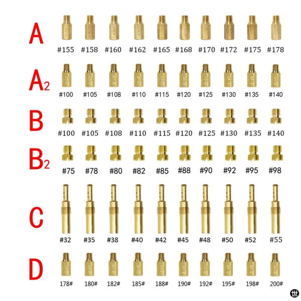 HIGNに関係する化学物質:なし項目タイプ:エアフィルター及びシステムモデル名:PE PWK CVK物質タイプ:COPPER原産：
