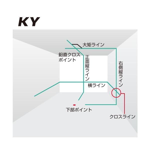 【送料無料】タジマツール ZEROG2-KY【矩・横レーザー】ゼログリーンKY ZERO GREEN-KY レーザー墨出器 | 丸久金物 ...