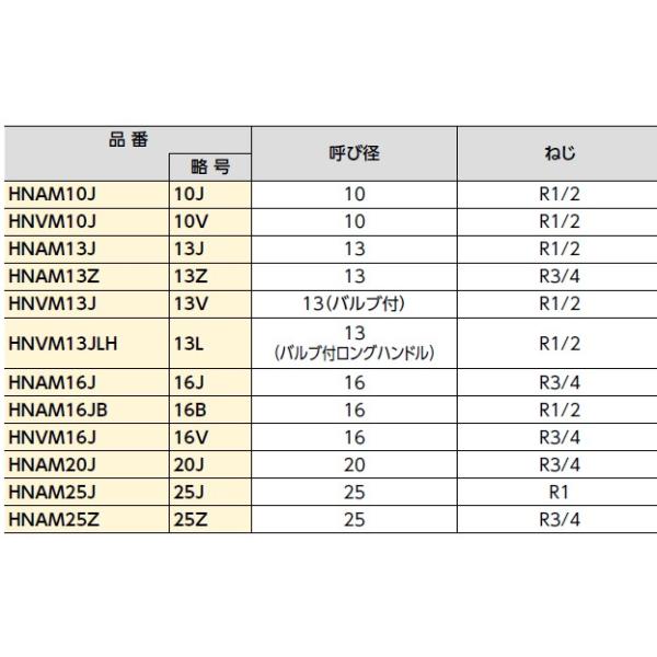 ブリヂストン 【HNVM13JLH】プッシュマスター 砲金ヘッダー接続継手 バルブ付き【純正品】ブリヂストン 【HNVM13JLH】プッシュマスター　砲金ヘッダー接続継手　バルブ付き