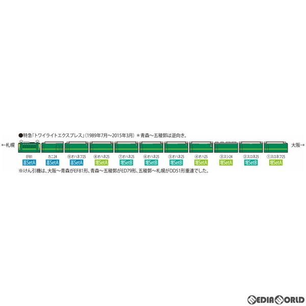 価格.com - トミーテック JR EF81・24系トワイライトエクスプレス基本セットA 98359 (鉄道模型) 価格比較