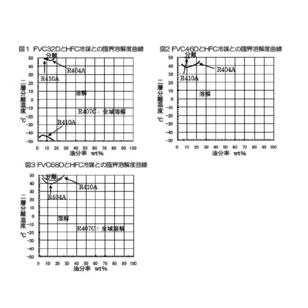 出光興産 ダフニーハーメチックオイル 冷凍機用潤滑油 FVC68D 1L :FVC68D:冷凍空調エアコン工具のメガストア - 通販 ...