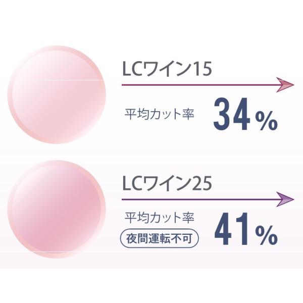 ※画像はイメージとなりますので実際の色とは異なる事をご了承下さい。 ※濃度25%以上をご選択のお客様へ。 夜間・夕暮れ時には光量不足により視力が低下する場合がございます。 大変危険ですので運転及び路上での歩行にはご使用をお控え下さい。※乱視...