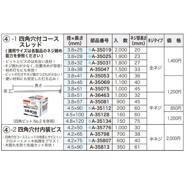 ・ビットとボスのはめ合い良好！・ネジ倒れが少なく、位置決めが容易！・斜め打ちにも有効！・ビットの欠けやネジ頭のつぶれが少ない！・硬い材料にも安定した打ち込み！
