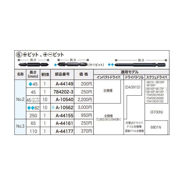 ●名称：No.2●長さ：45ｍｍ●梱包数：1本●適用モデル：インパクトドライバ全機種　　　　　　　ドライバドリル：DA391D　　　　　　　スクリュドライバ：6801N・（6818SP・6819SP）　　　　　　　　　　　　　　　　（681...