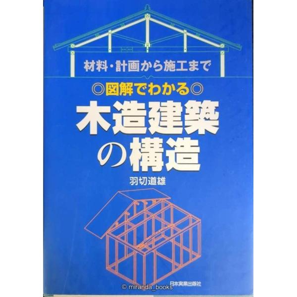 【商品のコンディションについて】コンディションはECサイトの基準に基づいて分類しておりますが、中古商品の特性上、個体差がございます。「未使用に近い」「未使用品」は「新品」ではございません。また、ランクが下がるにつれて、イタミ、汚れ、ヤケが大...