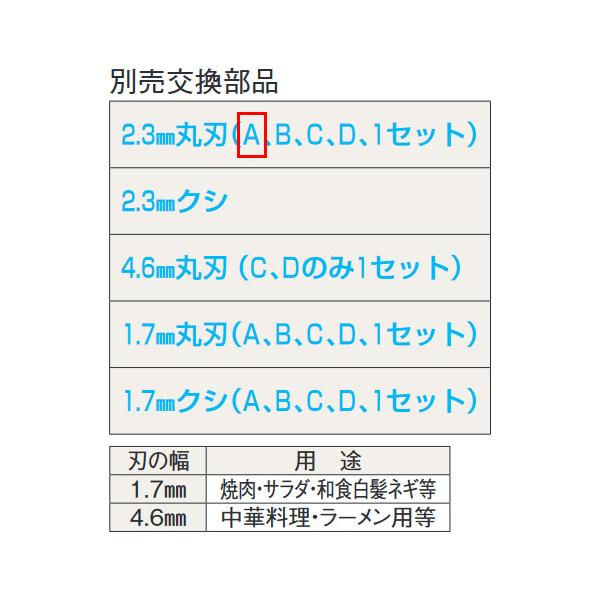 ※丸刃 A のみの販売です。丸刃B、C、D、クシは付属しておりません。