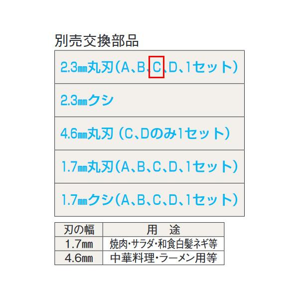 ※丸刃 C のみの販売です。丸刃A、B、D、クシは付属しておりません。