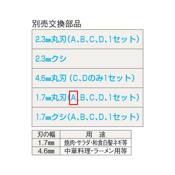 ※丸刃 A のみの販売です。丸刃B、C、D、クシは付属しておりません。